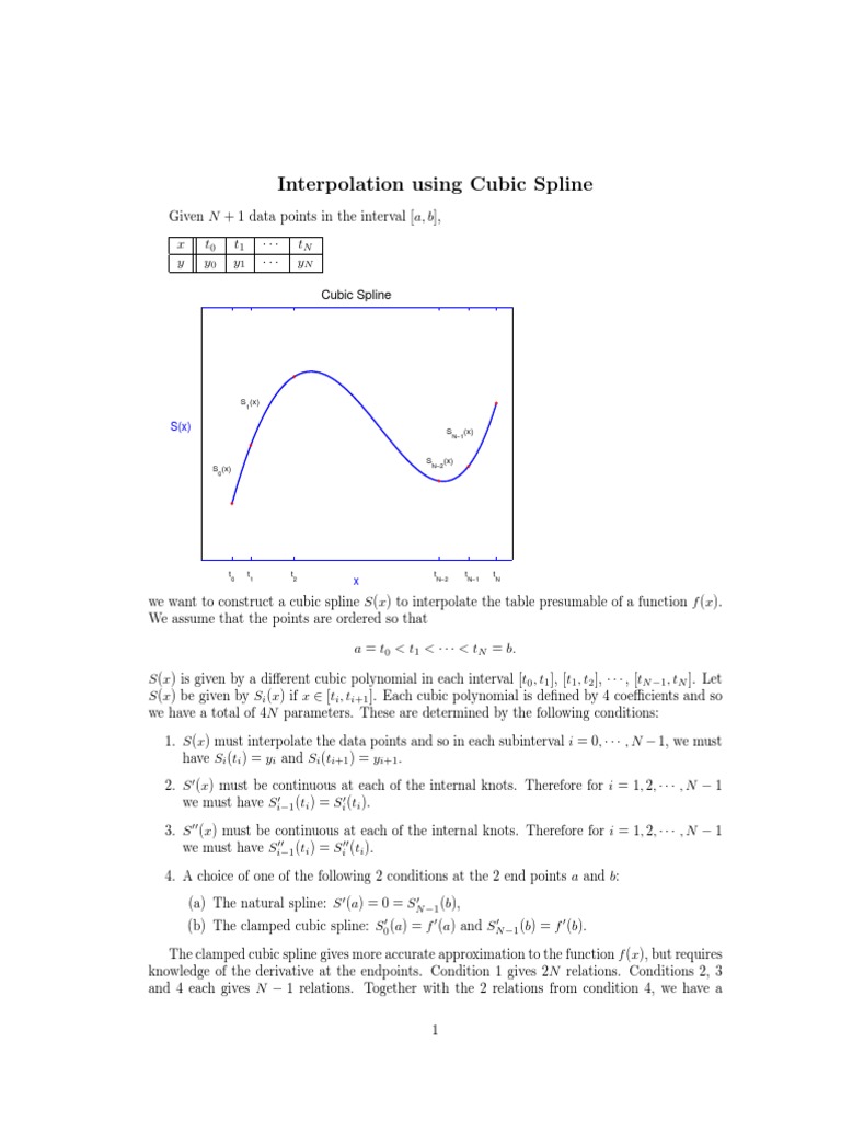 Cubic Spline | PDF | Spline (Mathematics) | Mathematical Objects