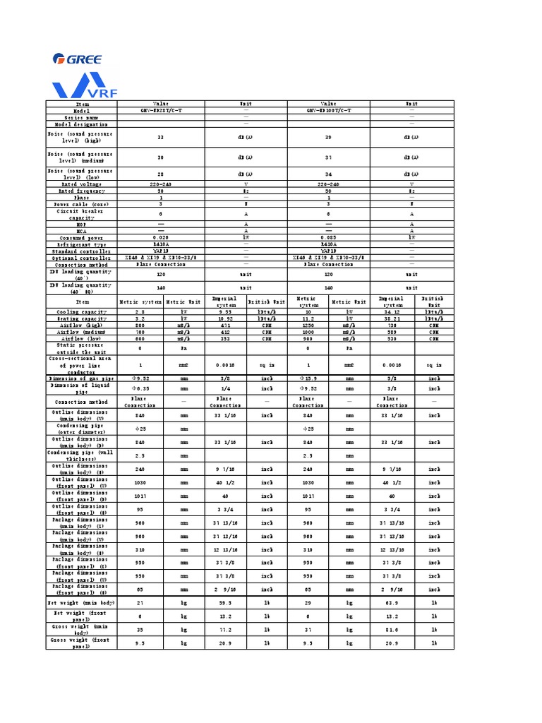 VRF Specifications | PDF | Decibel | Pipe (Fluid Conveyance)