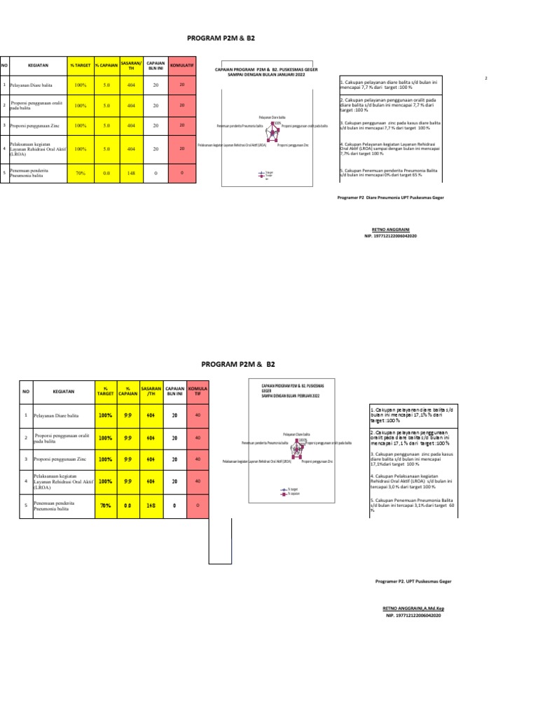 PDCA DIARE PNEUMONIA GEGER Okt 2022 | PDF