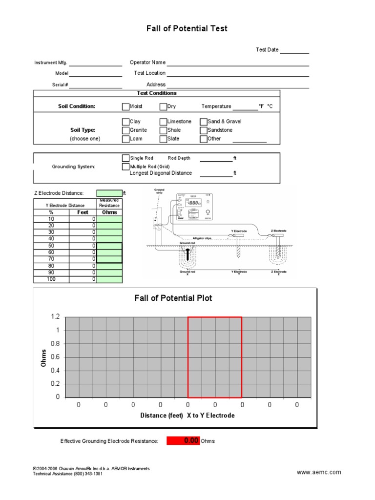 Fall of potential | PDF