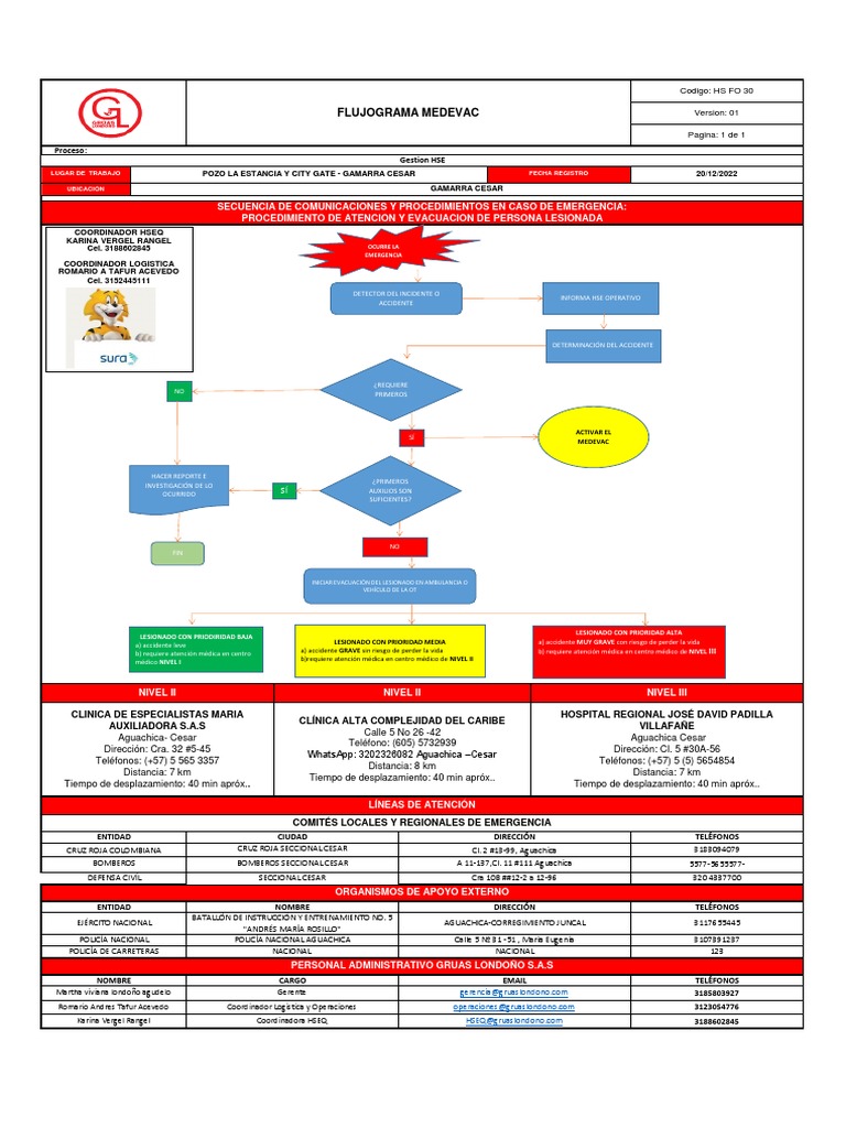 Flujograma MEDEVAC | PDF | Servicios de emergencia | Seguridad Pública
