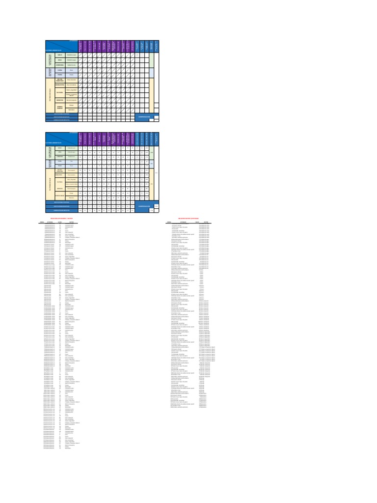 Matriz Leopold Playita Mia Ronnie Cedeño | PDF | Agua | Entorno natural
