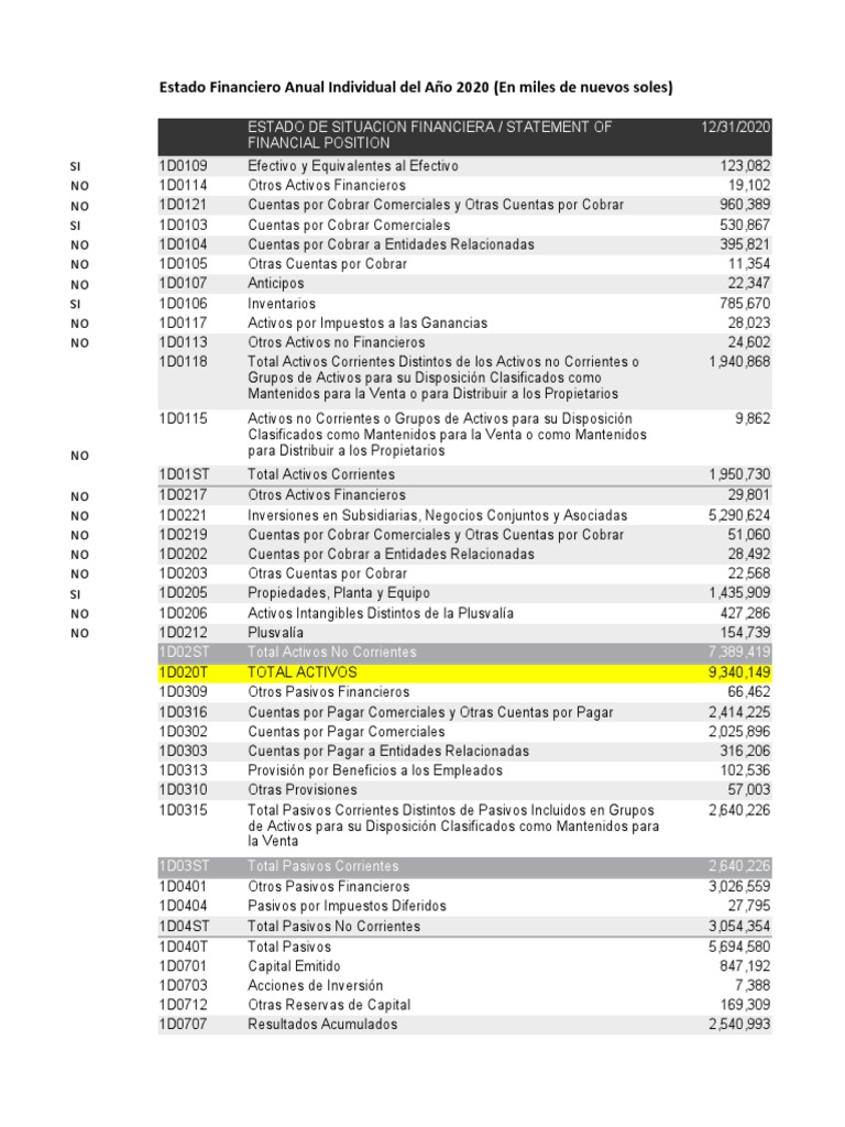 Plantilla Financiera - Alicorp | PDF | Compartir (Finanzas) | Dividendo