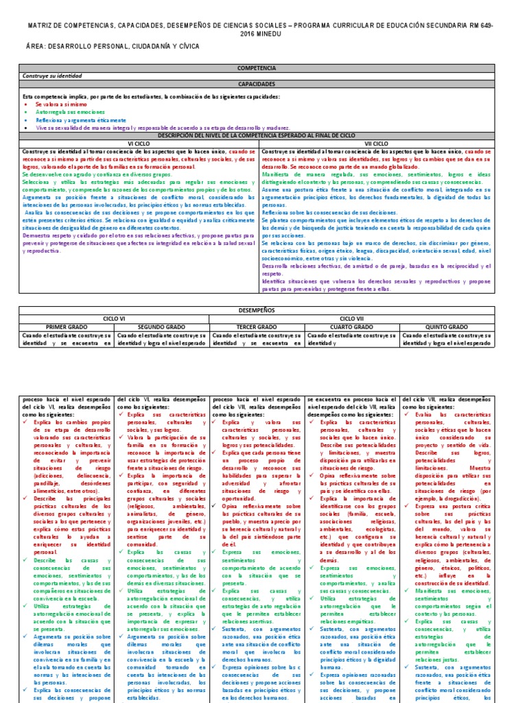Matriz de DPCC | PDF | Las emociones | La sexualidad humana