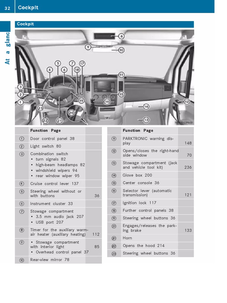 Manuale Mercedes-Benz Sprinter (2017) (286 Pagine) | PDF