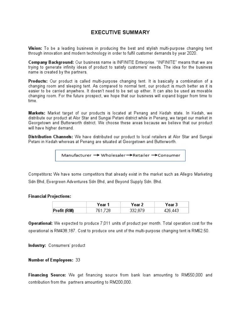 Executive Summary | PDF