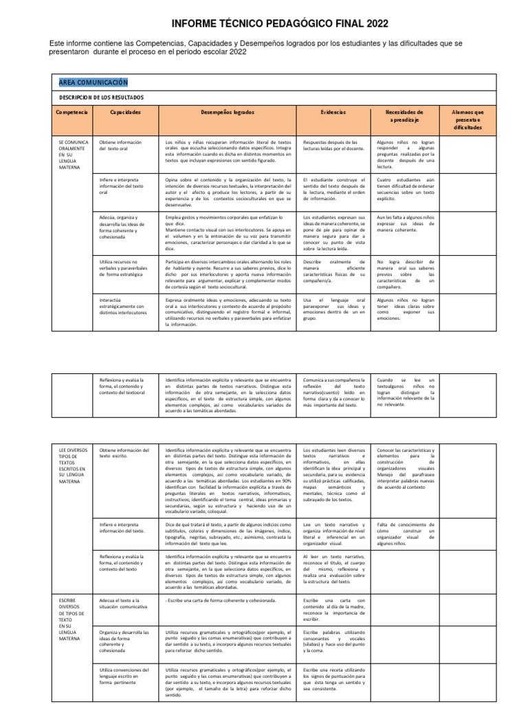 Informe Tecnico Pedagogico Final 2022 | PDF | Geometría | Aprendizaje Informe Tecnico Pedagogico Final 2022 | PDF | Geometría | Aprendizaje