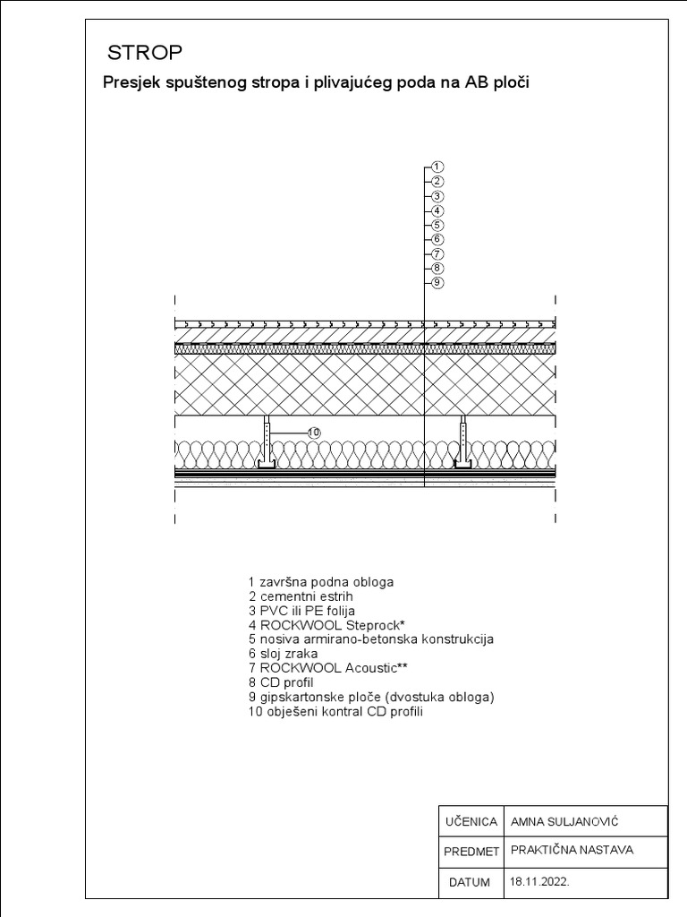 Strop: Presjek Spuštenog Stropa I Plivajućeg Poda Na AB Ploči | PDF
