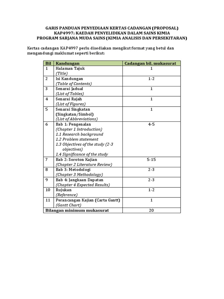 Garis Panduan Penyediaan Kertas Cadangan (Proposal) | PDF