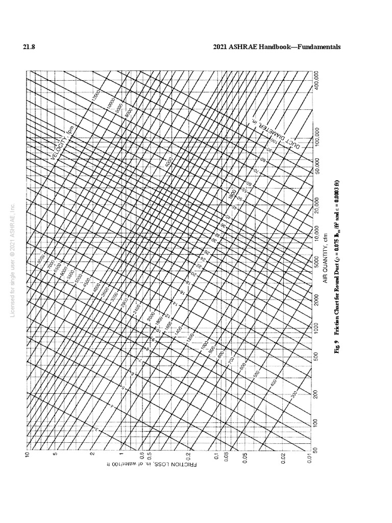 2021 - ASHRAE - Handbook - Fundamentals - I - P 620-1100 | PDF