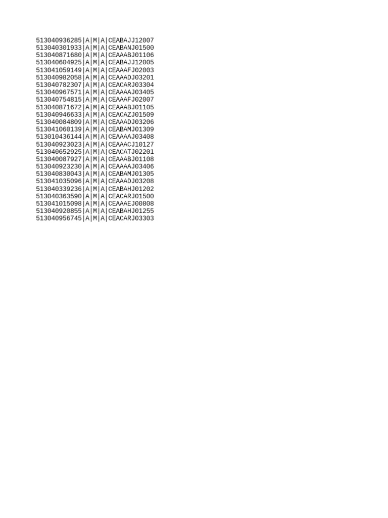 Record of customer accounts including identification numbers, account ...