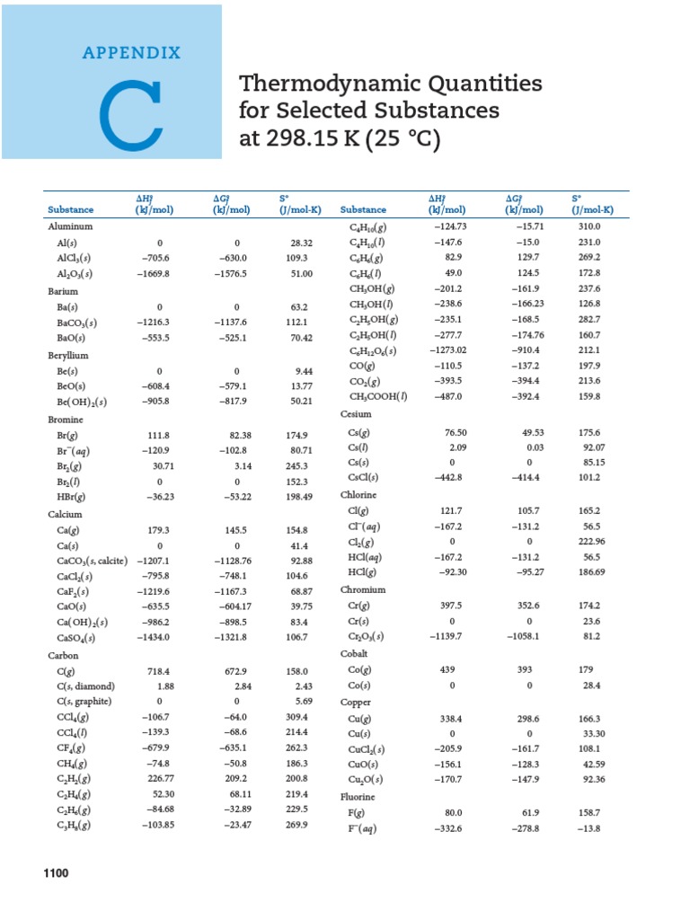 Reference - Table of Thermodynamic Quantities | PDF | Potassium Chloride | Sodium