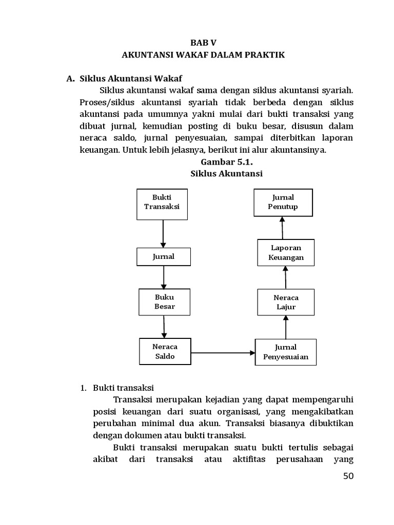 BAB V Soal Akt Wakaf | PDF