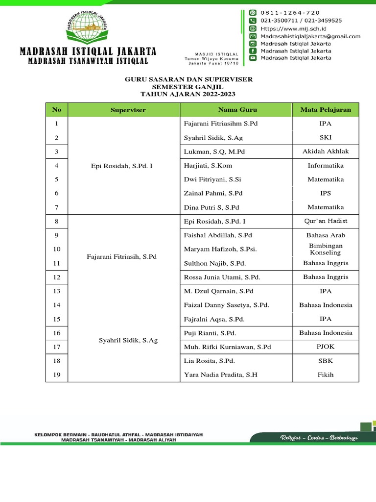 Jadwal Supervisi Semester Ganjil 2022-2023 | PDF