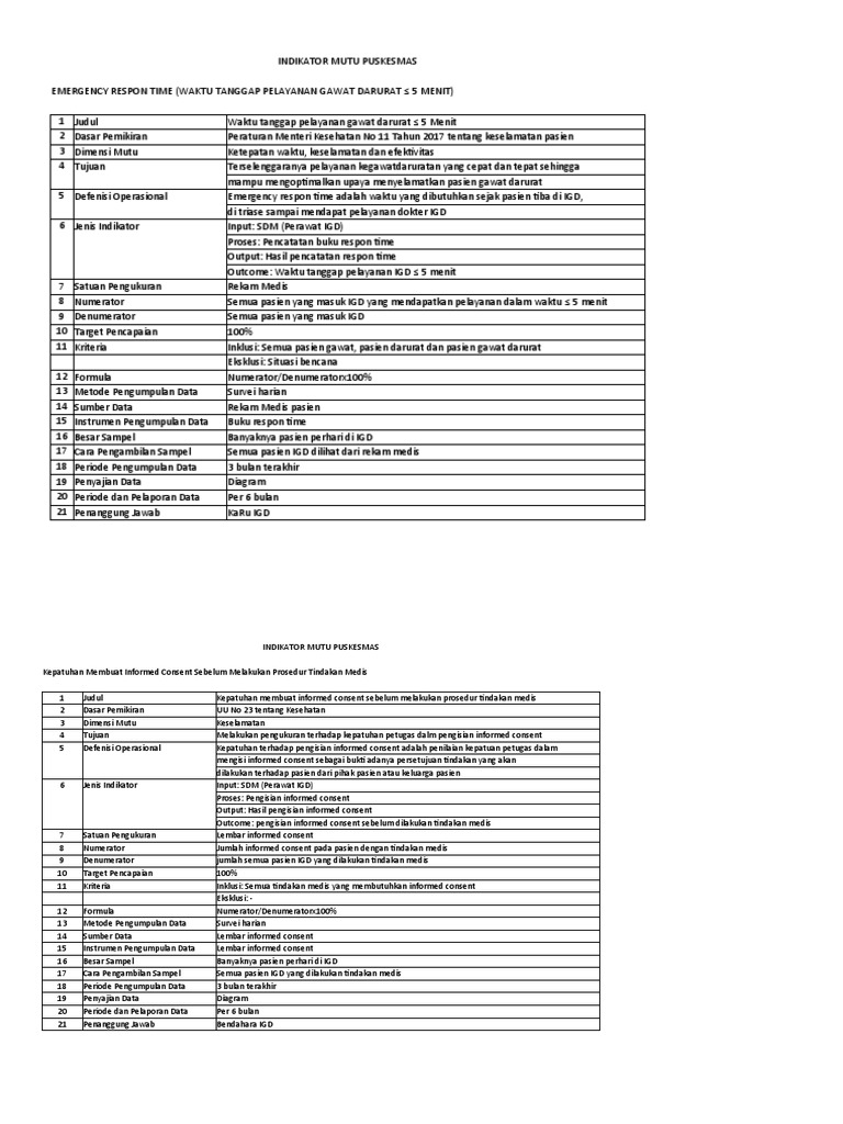 Indikator Mutu IGD New | PDF
