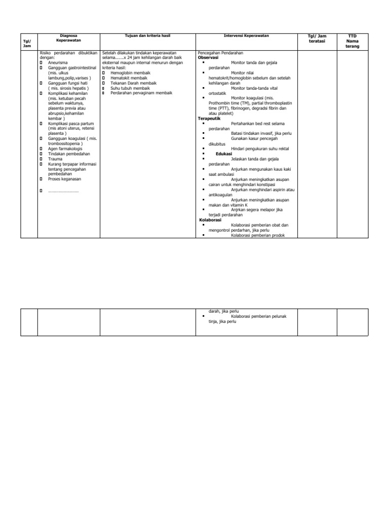 Intervensi Resiko Perdarahan | PDF