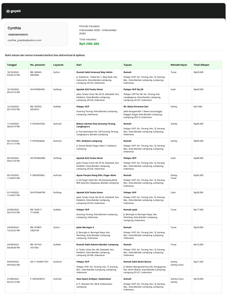 Riwayat Pesanan Gojek 041121 031122 Pdf