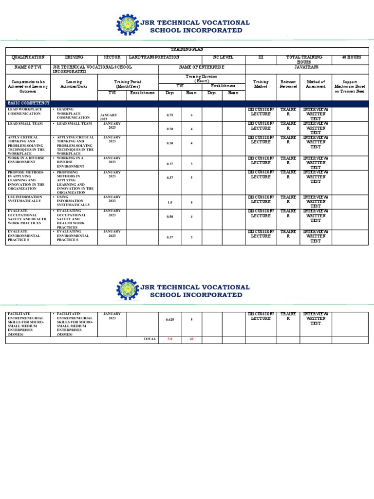 Training Plan for Driving Qualification | PDF | Small And Medium Sized ...
