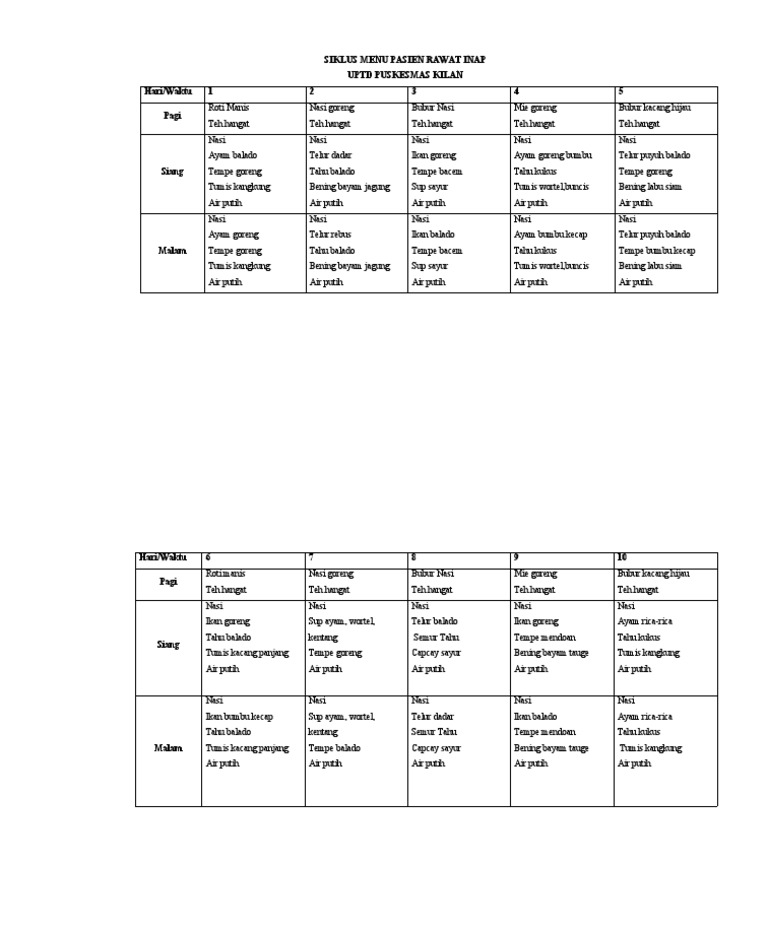 Siklus Menu Pasien Rawat Inap | PDF