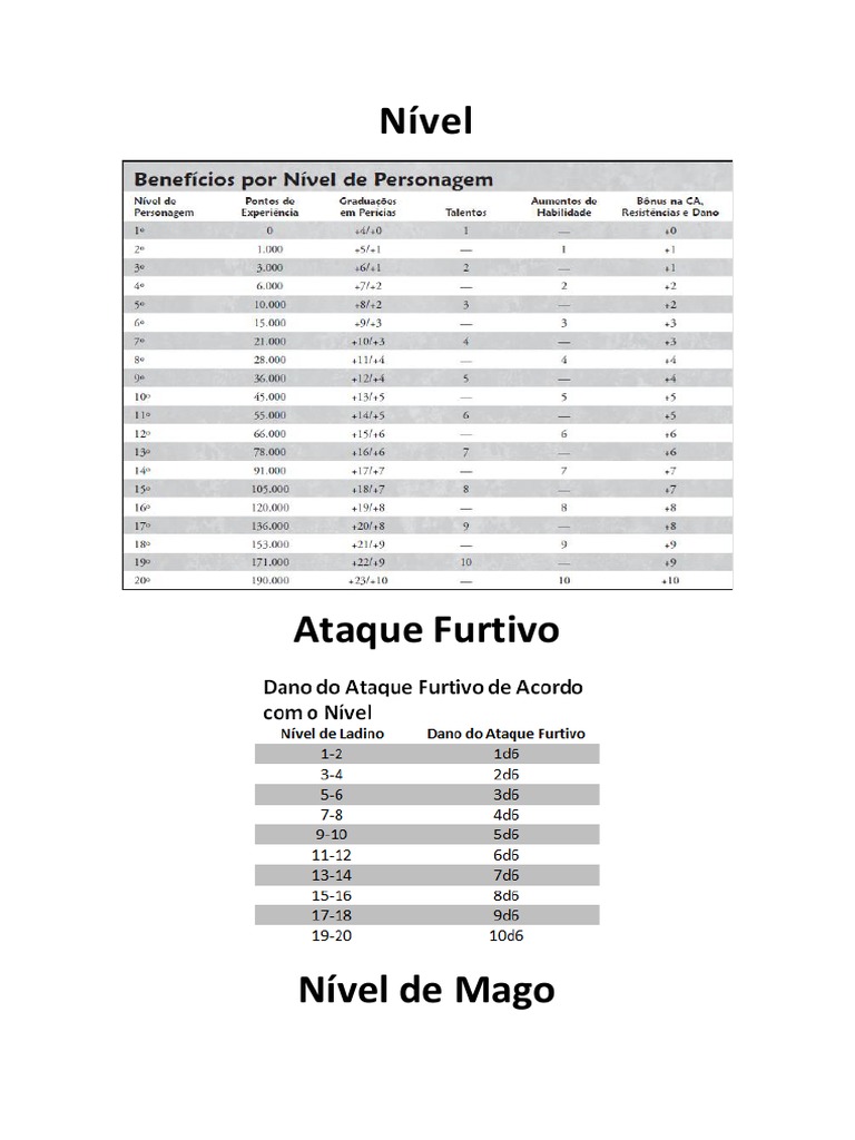 Documento Do RPG 2 | PDF | Elfos | Som