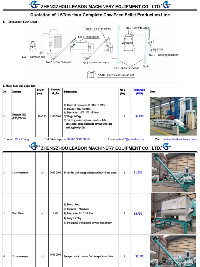 Quotation of 1.5TH Cow Feed Pellet Production Line-Rita(LEABON)2022.12. ...