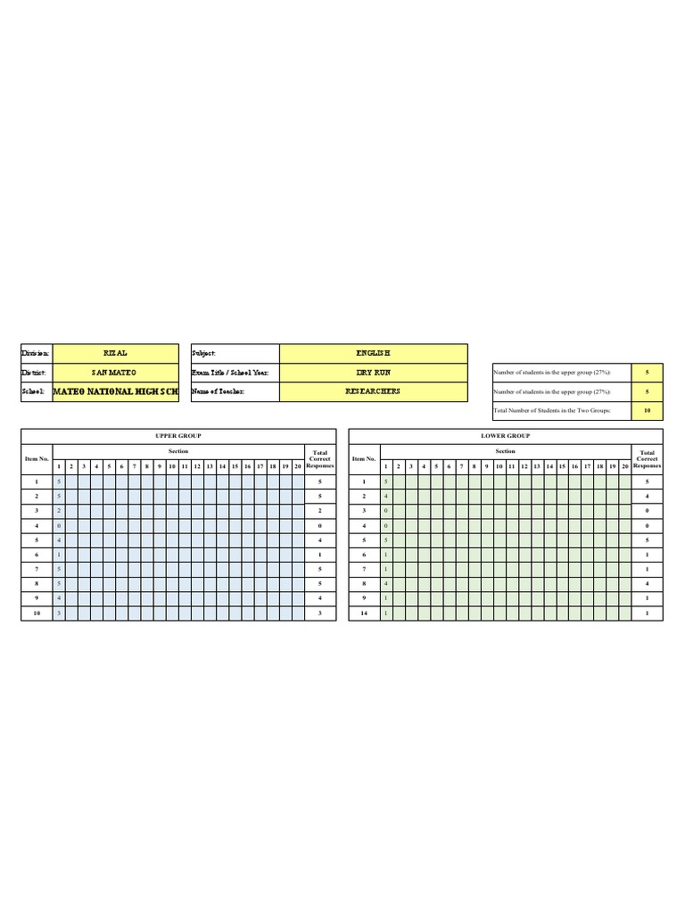 Sample Item Analysis | PDF | Evaluation Methods