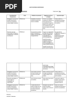 ARAL PAN Least Learned Competencies 1st Quarter SY 2022 2023 | PDF | Cognition | Behavior ...