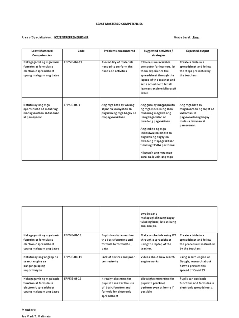 LEAST MASTERED COMPETENCIES IN ICT | PDF | Spreadsheet | Computing