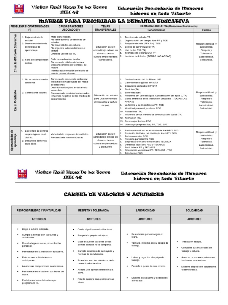 Matriz para Priorizar La Demanda Educativa - Compress | PDF ...