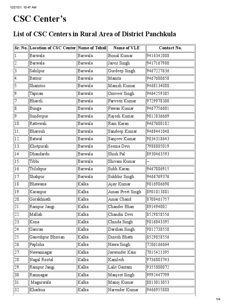 CSC Center List Panchkula | PDF