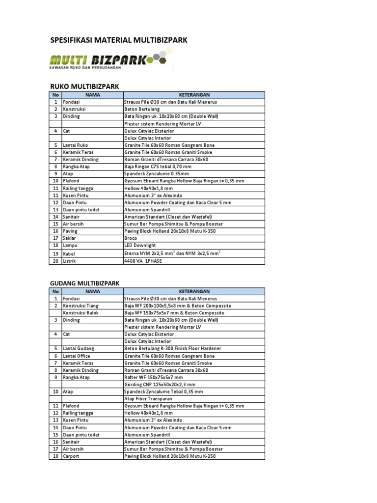 Spesifikasi Material Multi Bizpark | PDF | Building Materials | Architectural Elements