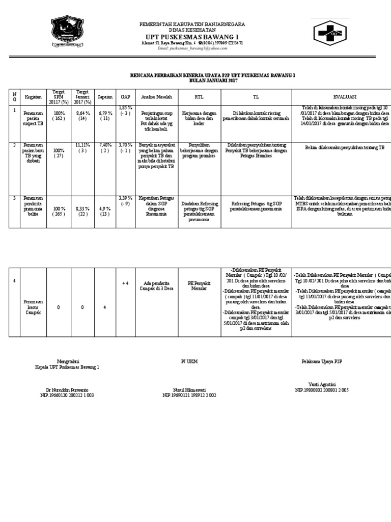 Rencana Perbaikan Upaya P2P 2016 | PDF