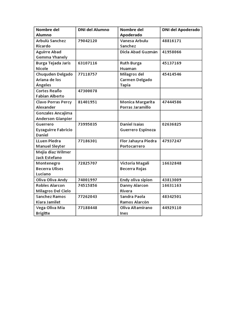 Nombre de Apoderado y BRUNNER | PDF