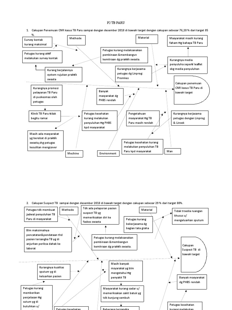 Fishbone P2 TB | PDF