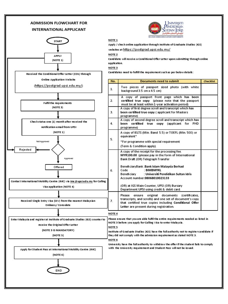Admission Flowchart | PDF
