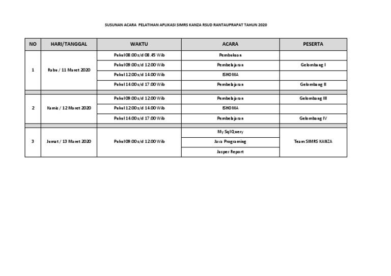 Acara Simrs Kanza 2020 | PDF