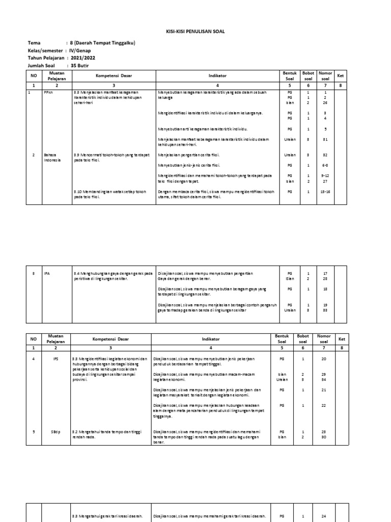 Kisi Kisi Soal Ujian Semester Kelas IV Tema 8 | PDF