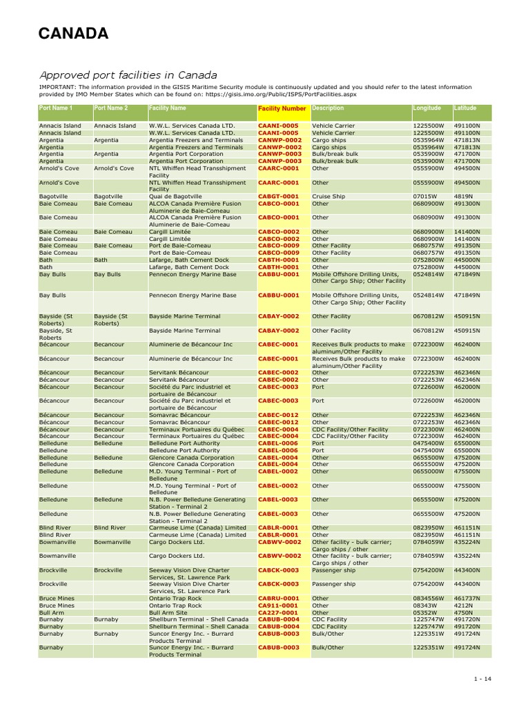 Canada Approved Port Facilities List | PDF | Port | Cargo