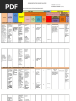 Practical Research 2 Curriculum Guide | PDF | Statistics | Data