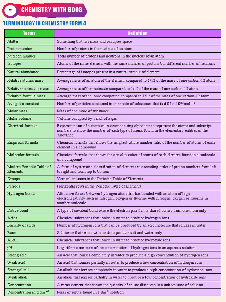 Chemistry With Boos Form 4 and 5 Definitions | Download Free PDF | Chemistry | Chemical Compounds