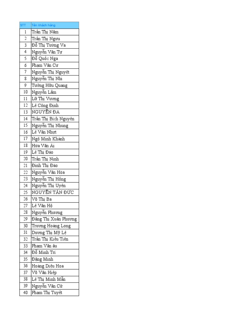 Khách Hàng Đ I L C 06-01-21 | PDF