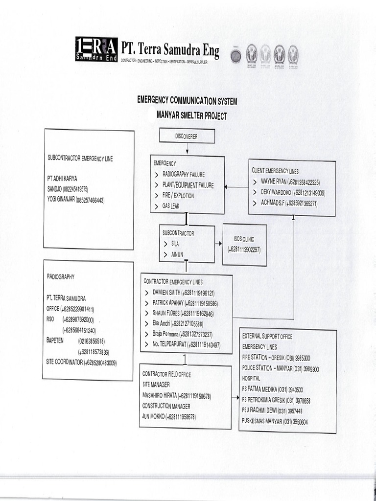Emergency Communication System & Flowchart Emergency Plan Recoverer RT ...