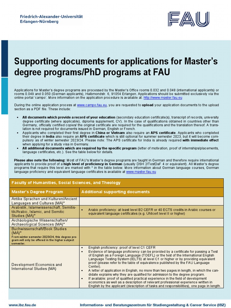 FAU Supporting Documents For Applications For Masters Degree Programmes | PDF | Master's Degree ...