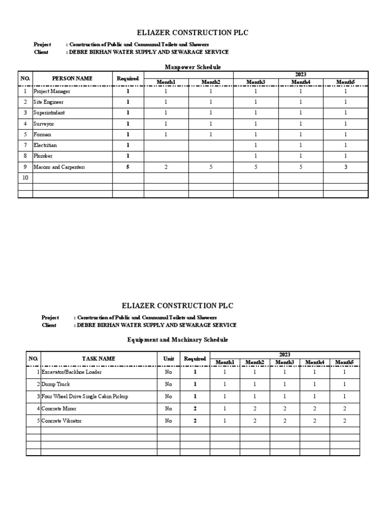 Resource Schedule | PDF | Civil Engineering | Land Vehicles