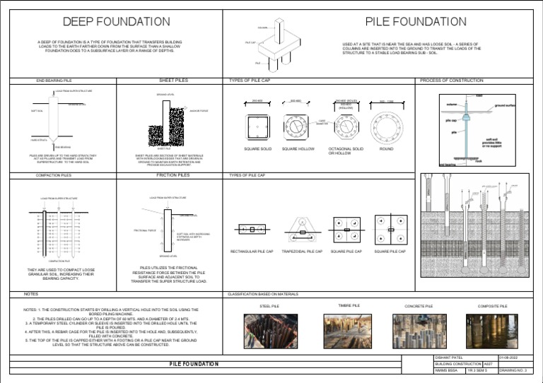 Deep foundation types and pile cap classifications | PDF | Deep ...