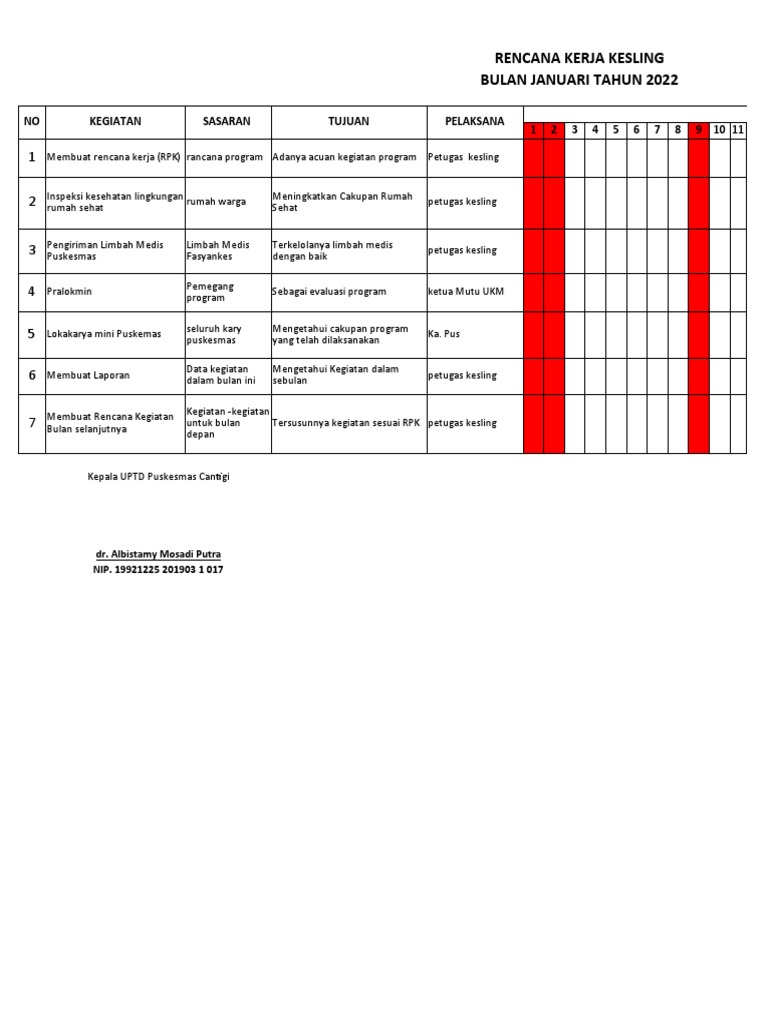 Renja Bulanan Kesling | PDF