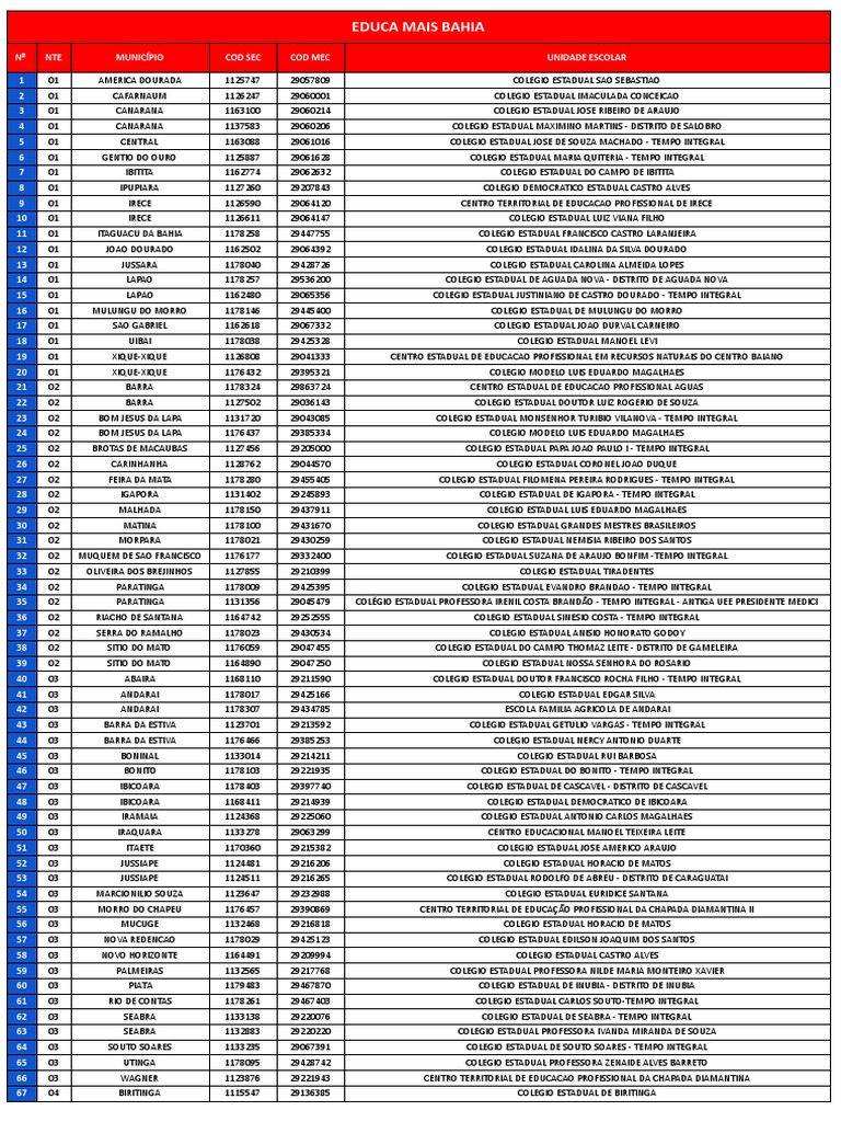 2escolaselegiveis Educabahiapdf | PDF | Brasil