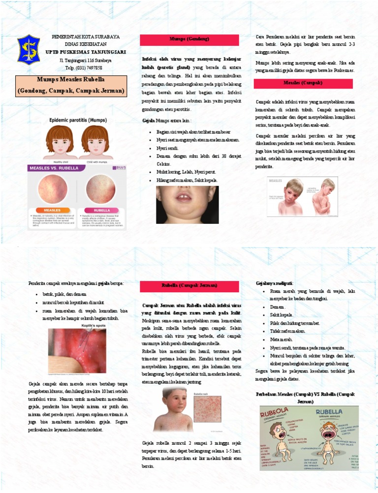 [JUDUL]: Mengatasi Mumps, Campak, dan Rubella: Gejala, Cara Penularan, dan Tindakan Pencegahan ...