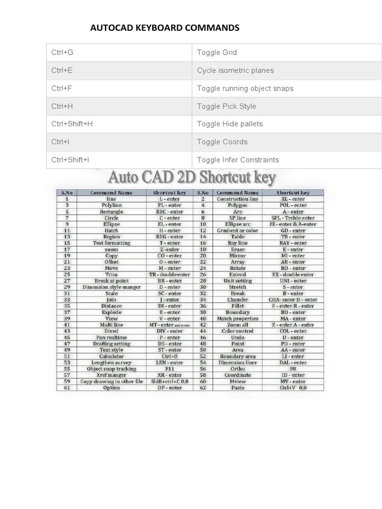 Autocad Shortcuts | PDF