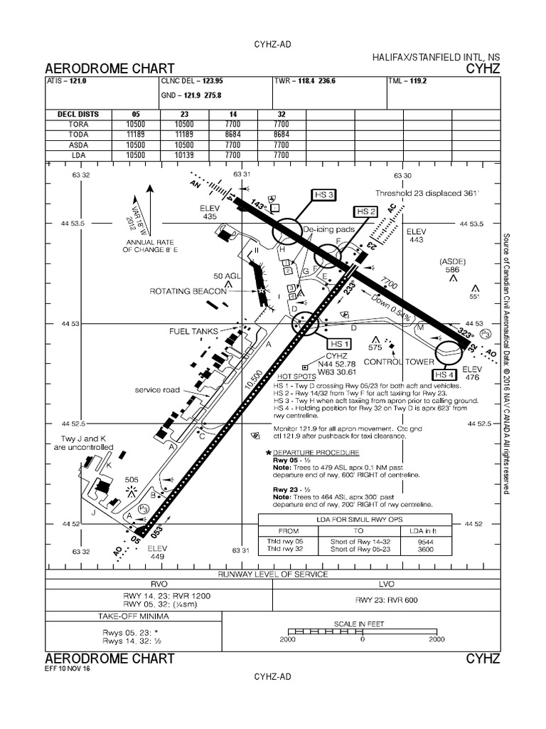 Chy Z Charts 201611 | PDF | Runway | Aviation
